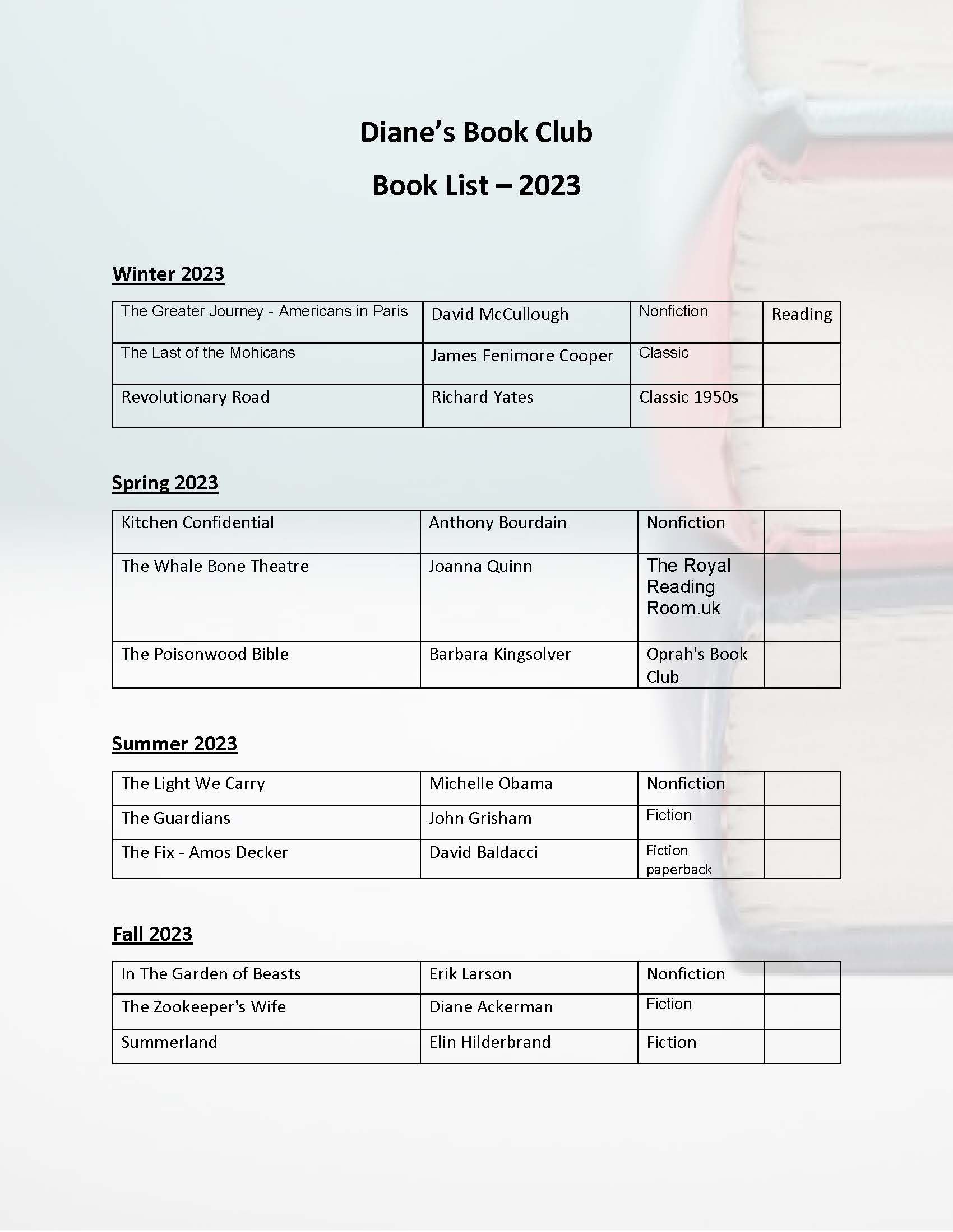 Book List – 2023 – Diane's Book Club